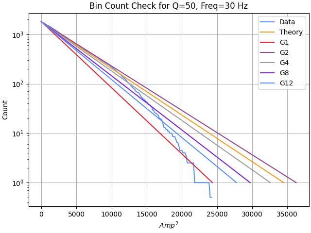 Fatigue damage equivalent PSD — pyYeti 1.4.3.5 documentation
